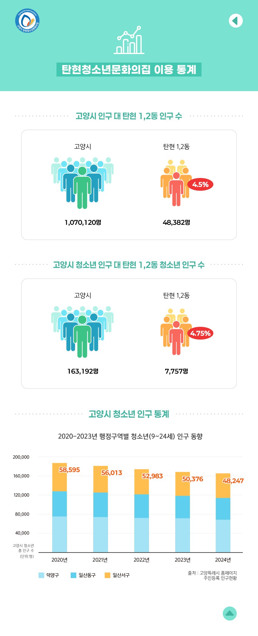 탄현청소년문화의집